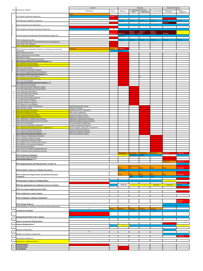 Template Deliverables TOGAF | PDF | Application Software | Matrix ...