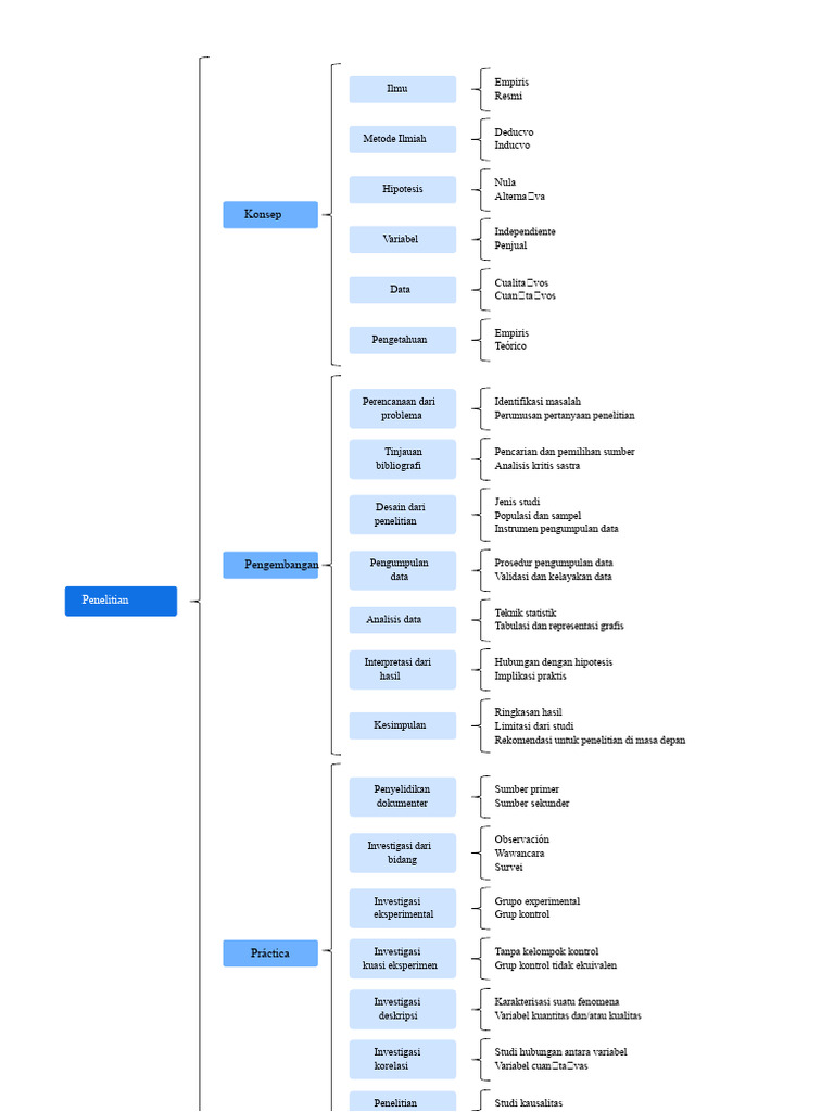 Tabel Sinoptik | PDF