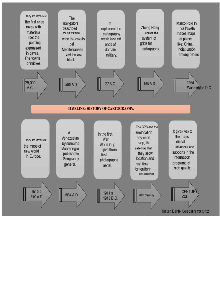 Timeline. History of Cartography | PDF | Cartography | Geographic Data ...
