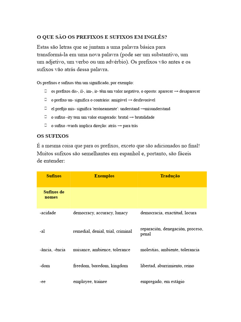 Prefixos e Sufixos em Inglês: Guia Completo | PDF | Palavra | Tipologia ...