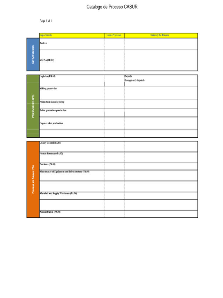 Cukra Industrial S.A. Process Catalog | PDF | Warehouse | Logistics