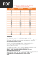 Tyler Mesh Size Conversion Chart | PDF