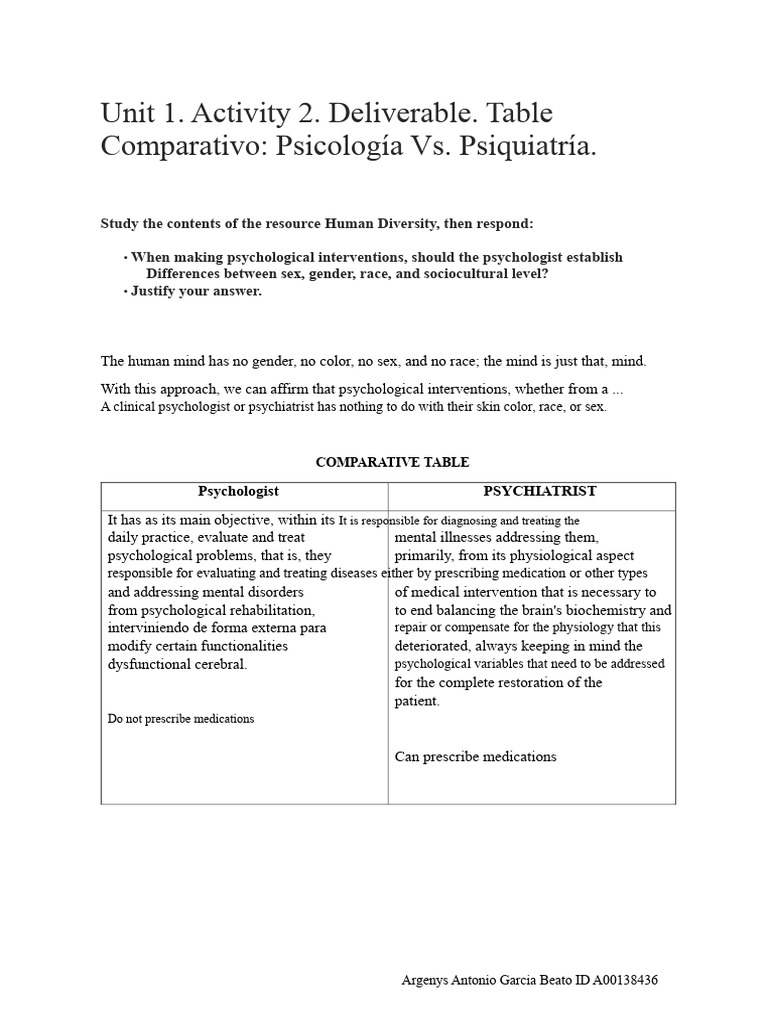 Garcia-Argenys-Unit 1. Activity 2. Deliverable. Comparative Table ...