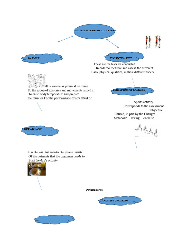 Physical Culture Mind Map Pdf