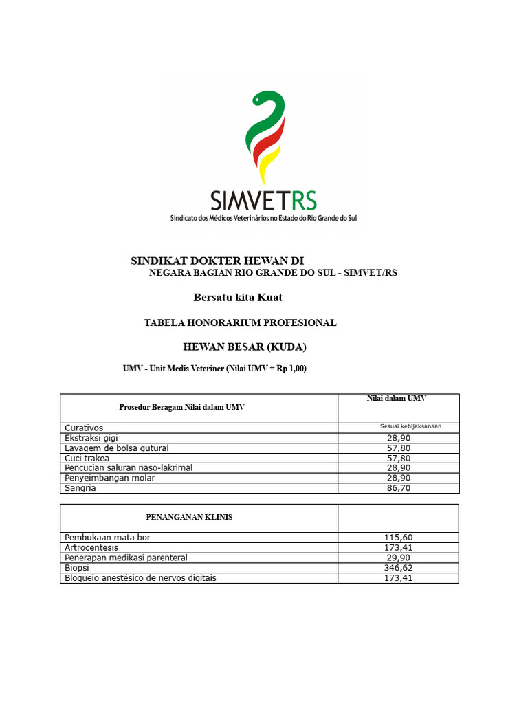 Tabel Honorarium Dokter Hewan RS | PDF