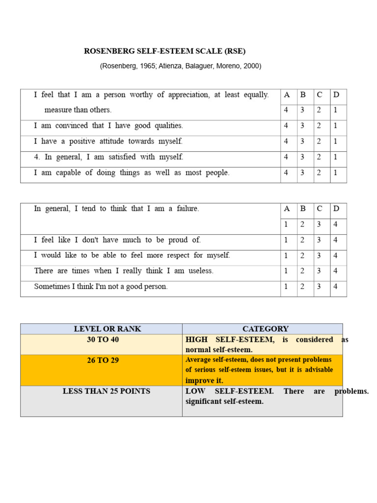 Rosenberg Self-Esteem Scale | PDF | Positive Mental Attitude | Positive ...