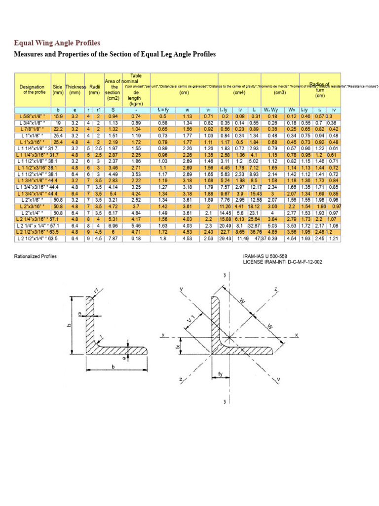 Laminated Profiles Table L | PDF | Mechanics | Physical Quantities