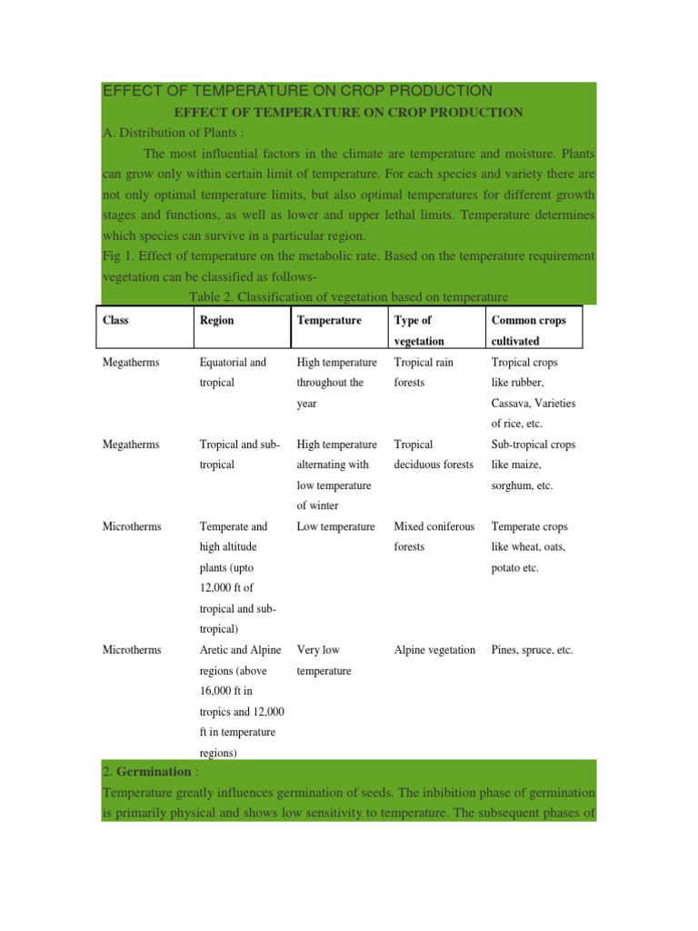 Effect of Temperature on Crop Production | Atmosphere Of Earth | Atmosphere