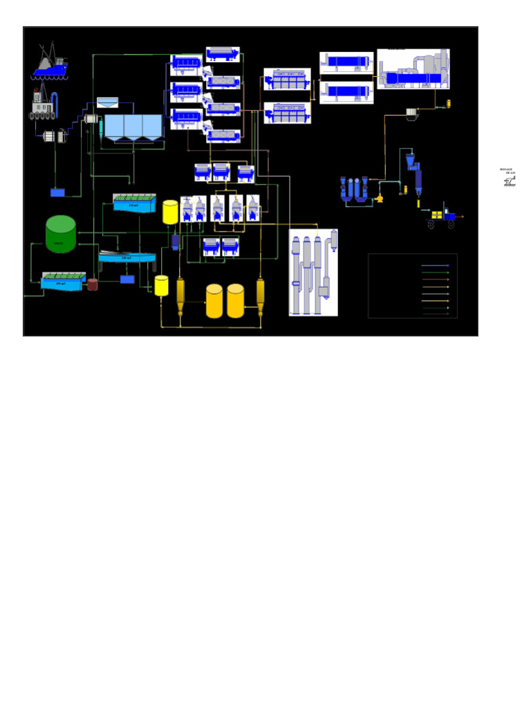 Diagram of Equipment For The Fish Meal Process | PDF | Secondary Sector ...