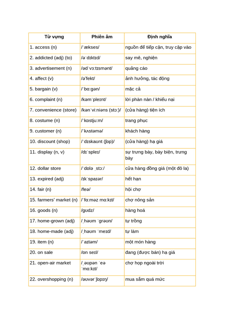 Unit 8 - Vocab | PDF