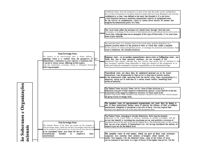 Semi-Sovereign States, Non-Sovereign States and International ...