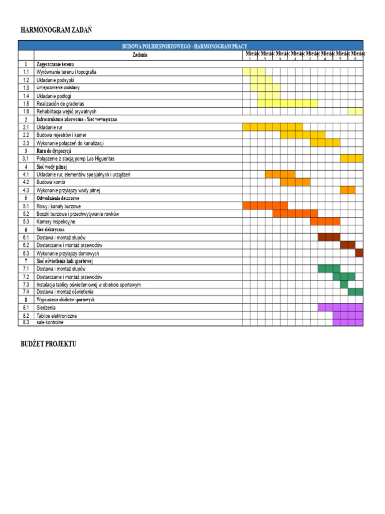 Harmonogram Działań | PDF