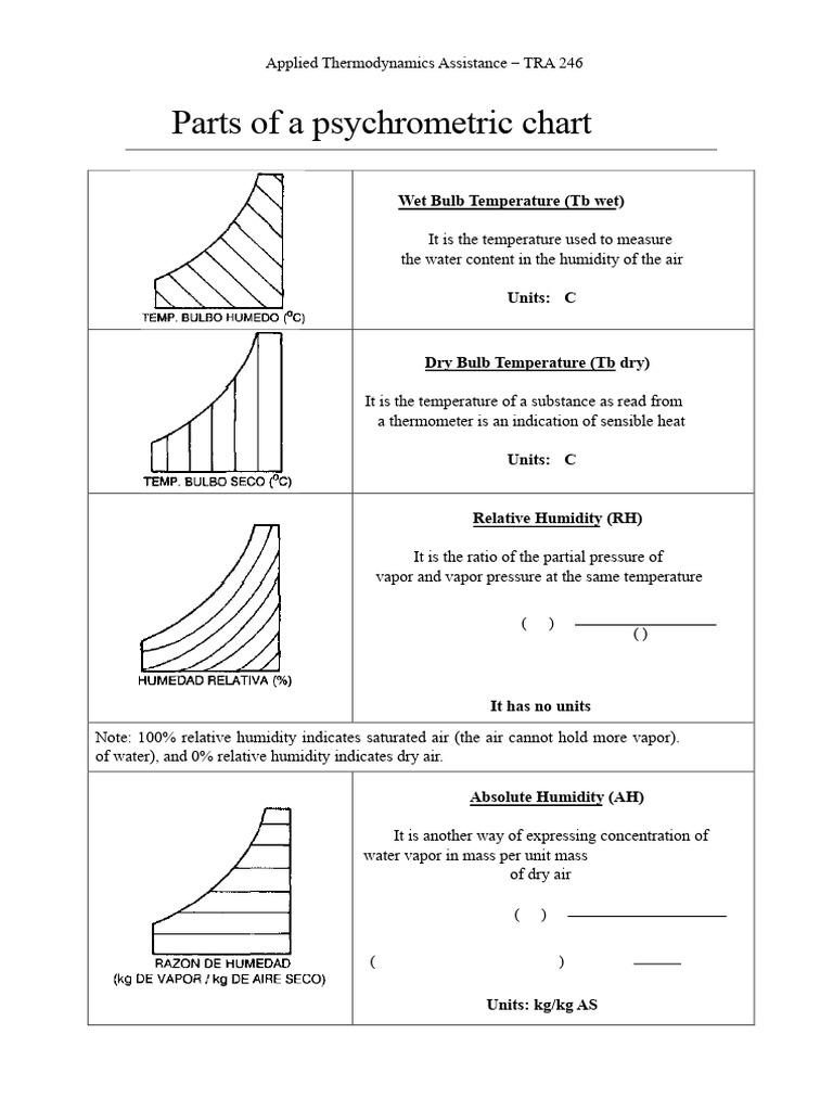 Psychrometric Chart Parts PDF | PDF | Humidity | Temperature