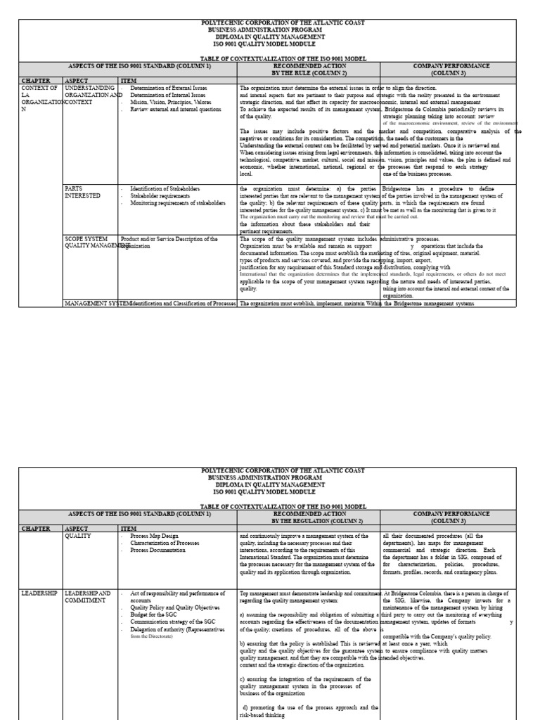 Model Table Contextualization Iso 9001 Model | PDF | Quality Management ...