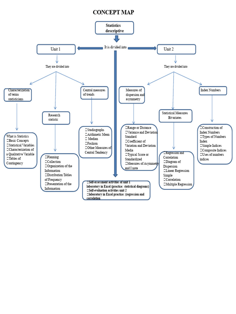 Conceptual Map Descriptive Statistics | PDF | Statistics | Linear ...