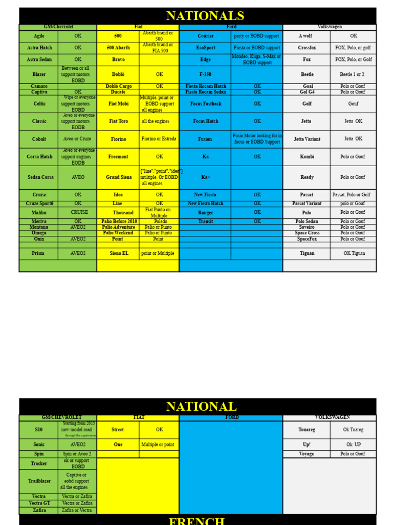 Vehicle Conversion Table Delphi System | PDF | Chevrolet | Industries