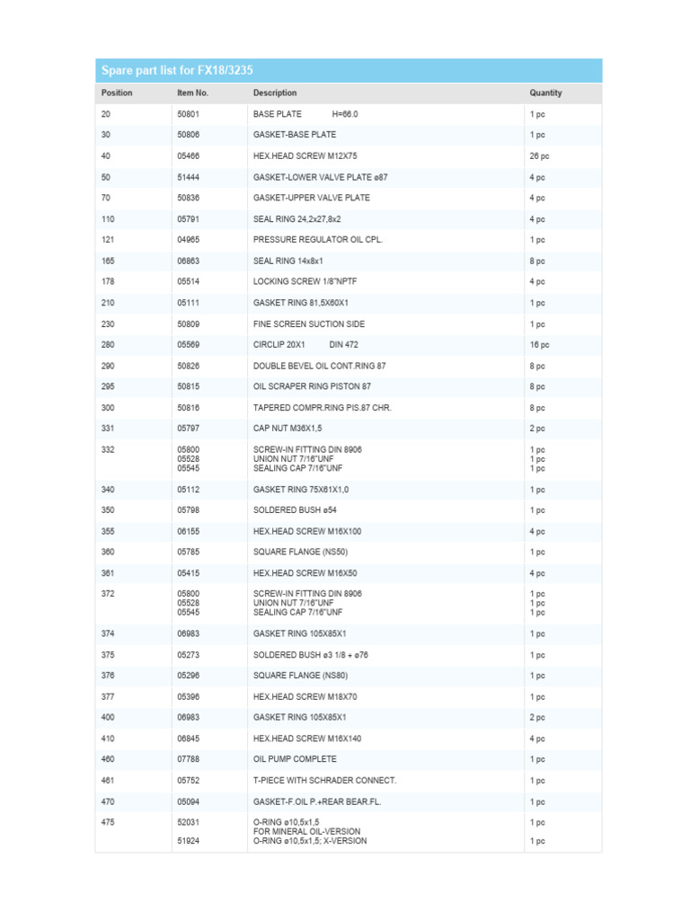 Spare Part List FX18 3235 | PDF | Screw | Mechanical Engineering