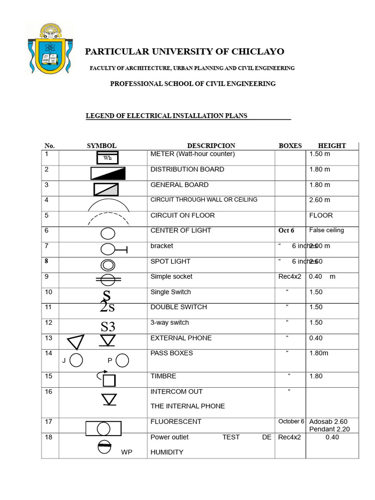 Legend of Electrical Installation Plans | PDF | Fuse (Electrical ...