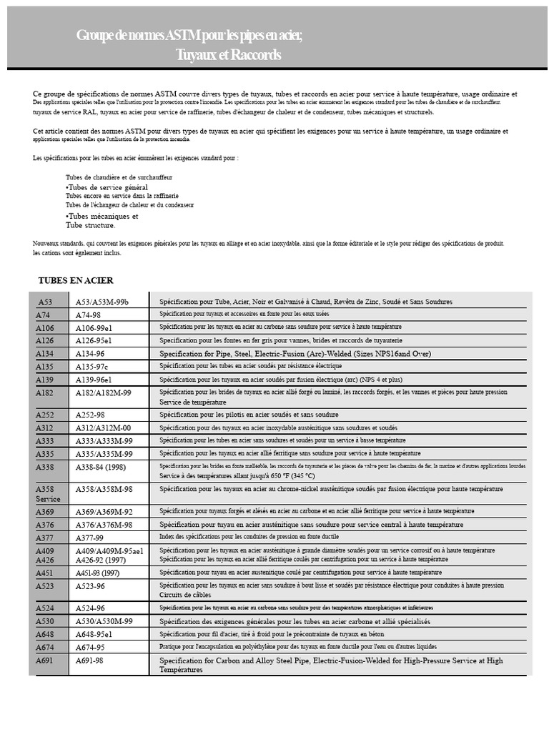 Normes ASTM pour Tuyaux en Acier | PDF | Fonte (métallurgie) | Acier