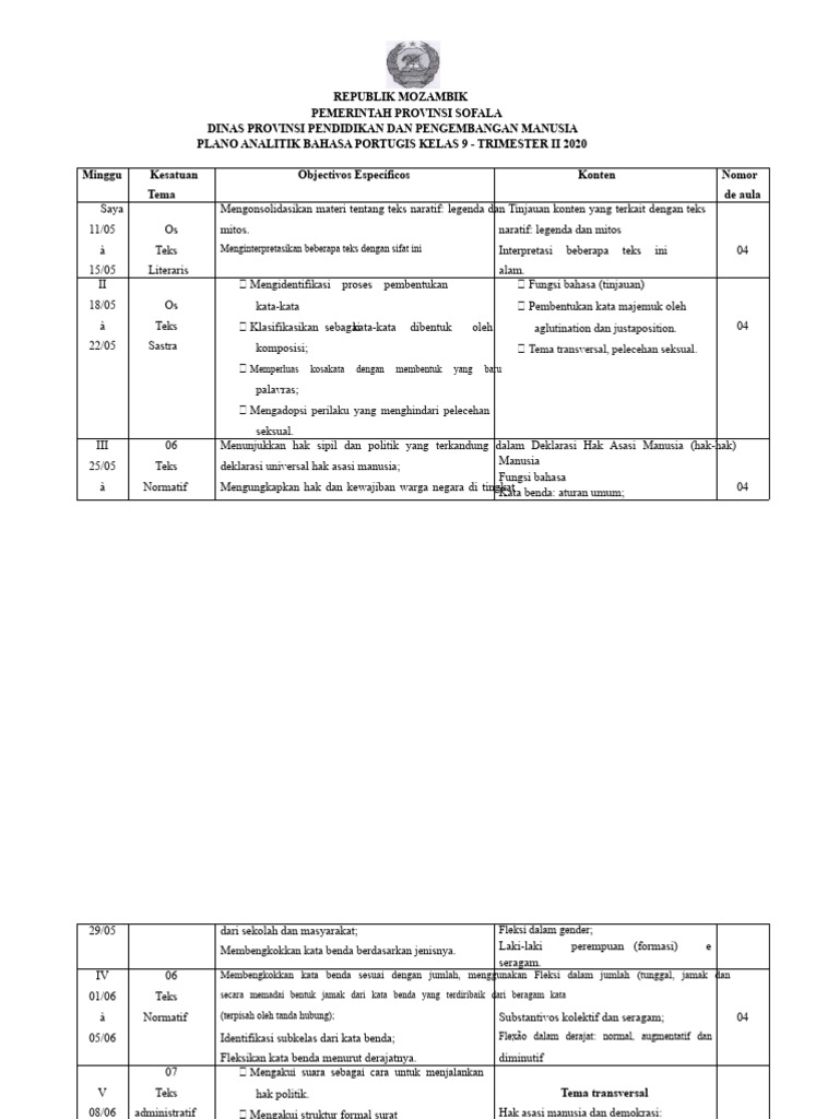 Rencana Pembelajaran Bahasa Portugis Kelas 9 | PDF