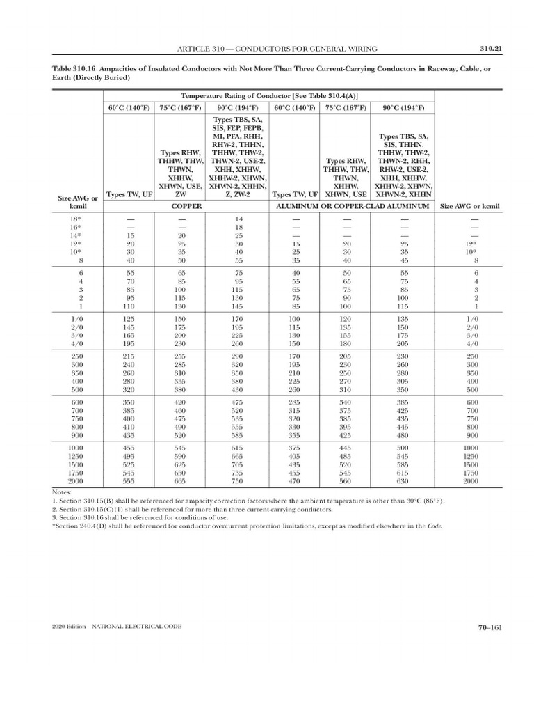 Table 310.16 NFPA 70 NEC 2020 | PDF