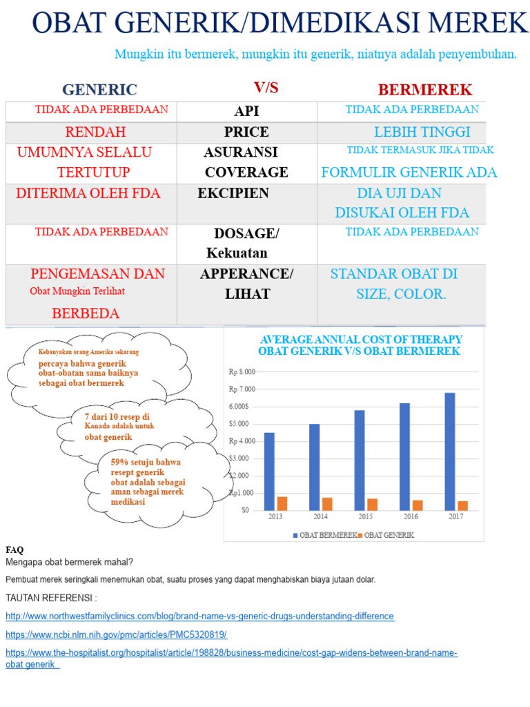 Presentasi Poster OBAT GENERIK | PDF