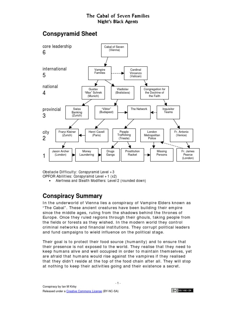 The Cabal Conspyramid | PDF | Organized Crime | Crime Thriller