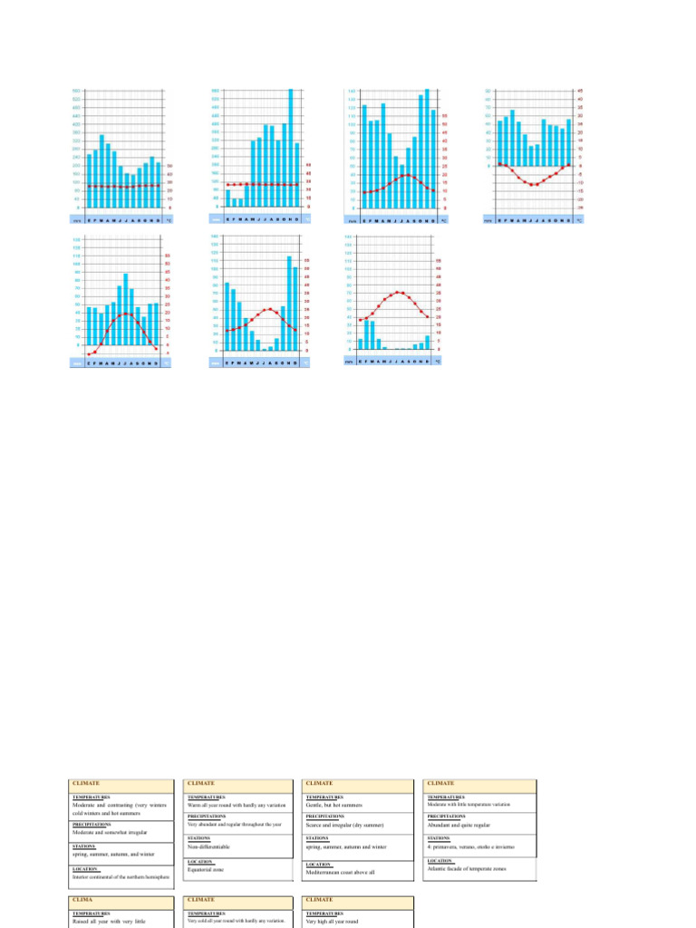 Topic 8 Climographs and Climate Sheets | PDF | Natural Environment ...