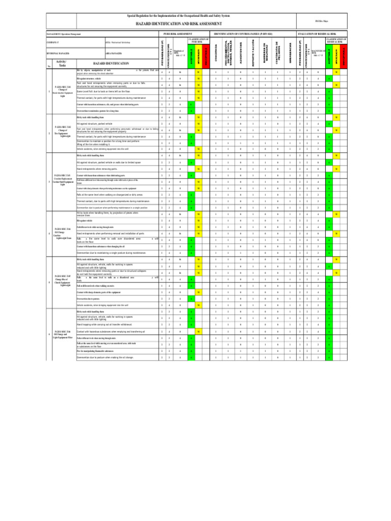 IPER Matrix Mechanical Workshop | PDF | Risk | Risk Assessment