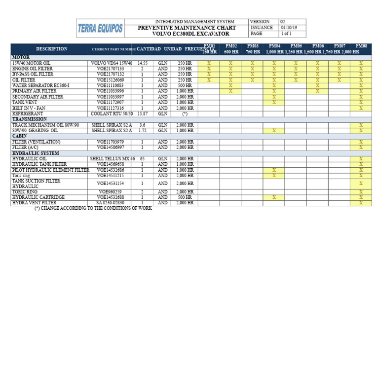 Volvo EC380DL Excavator Maintenance Chart | PDF | Machines | Mechanical ...