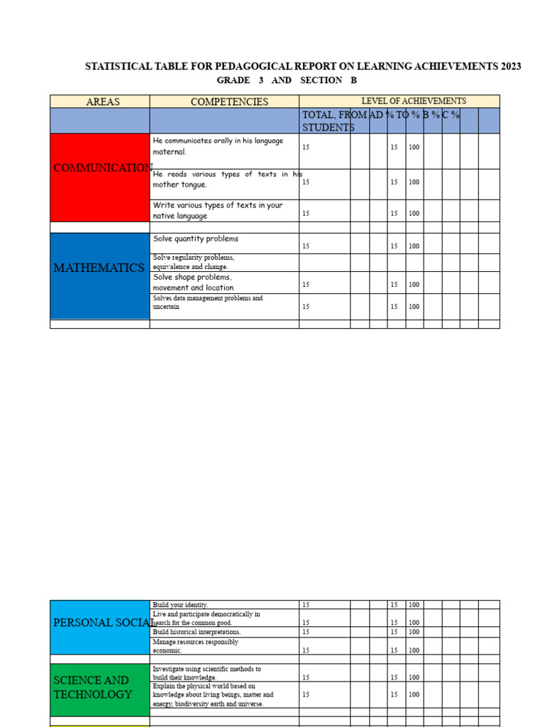 Statistical Table For Pedagogical Report On Learning Achievements 2023 ...