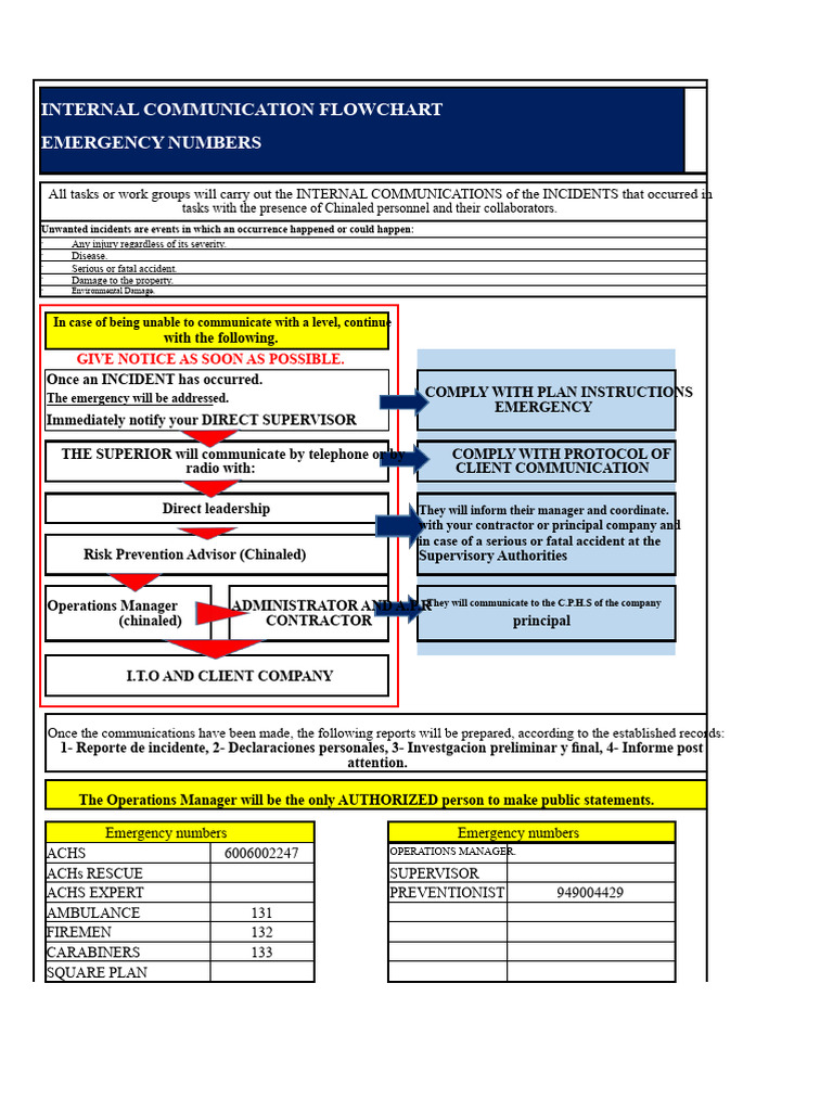 Internal Communication Flowchart. | PDF | Emergency | Occupational ...