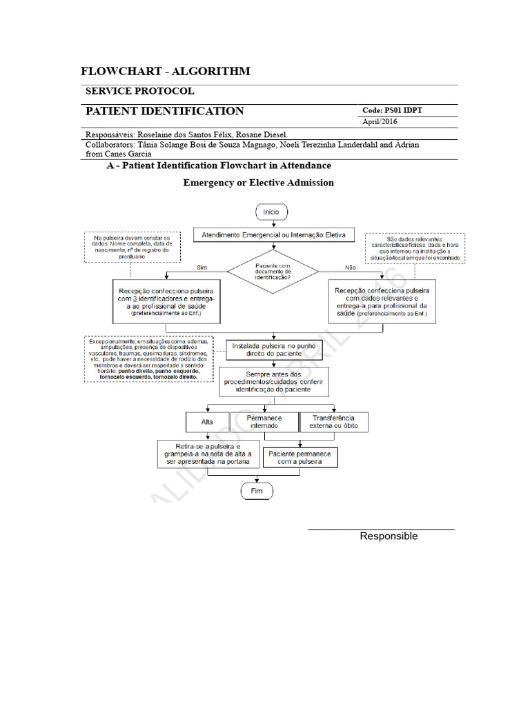 Flowchart Algorithm For Patient Identification - Patient-Identification ...