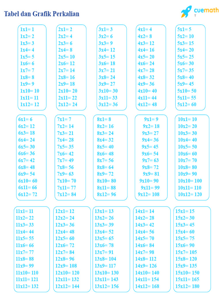 Tabel Perkalian Lengkap 1-25 | PDF