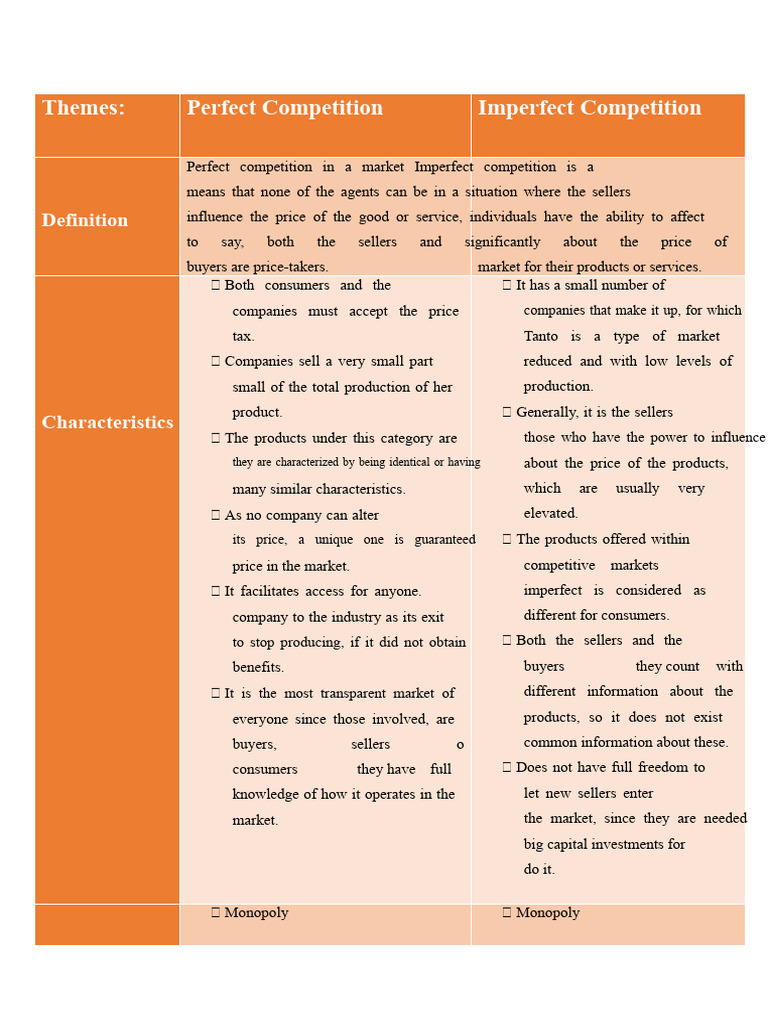 Perfect and Imperfect Competition | PDF | Imperfect Competition ...