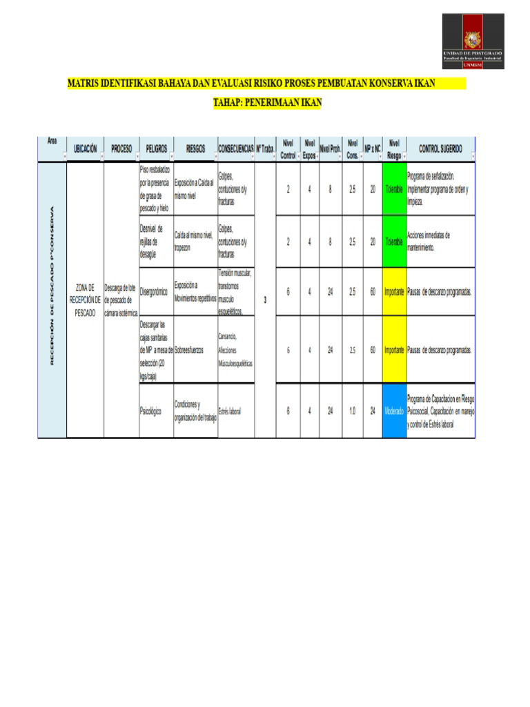 Identifikasi Bahaya dan Risiko Konserva Ikan | PDF