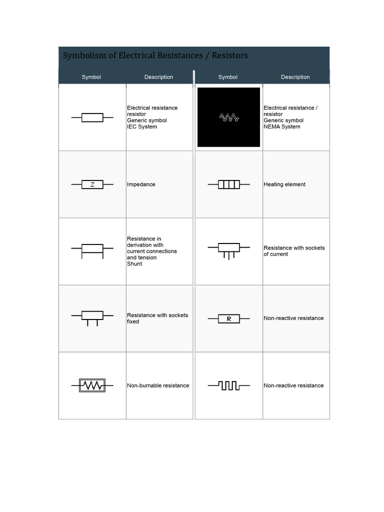 Understanding Electrical Resistor Symbols | PDF