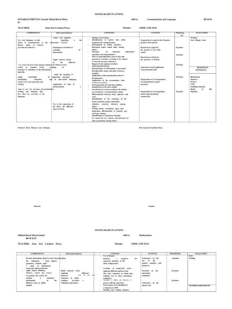 Sixth Grade Planning II Unit | PDF | Communication | Arithmetic