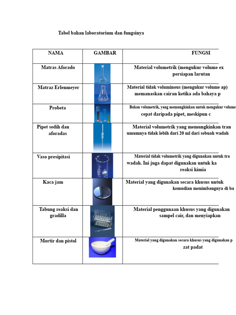 Bahan Laboratorium dan Fungsinya | PDF