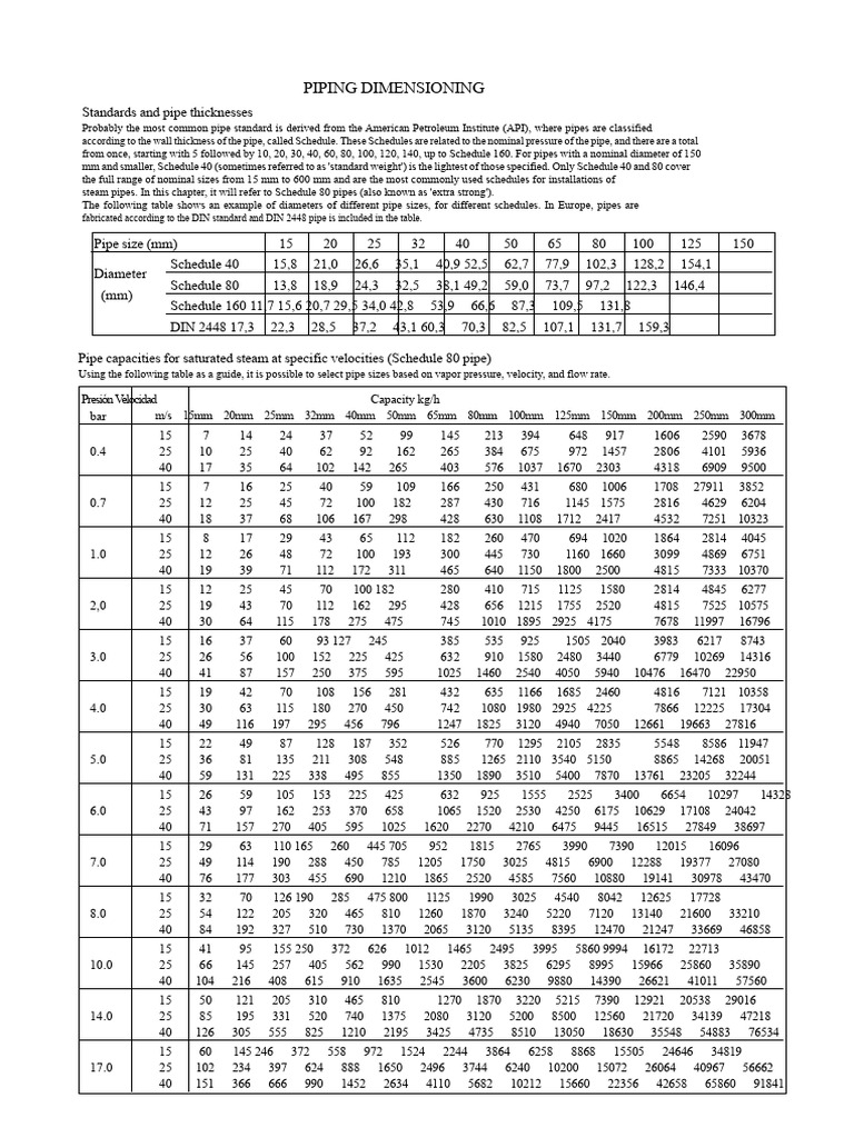 Sizing of Steam Pipes | PDF | Pipe (Fluid Conveyance) | Mechanical ...