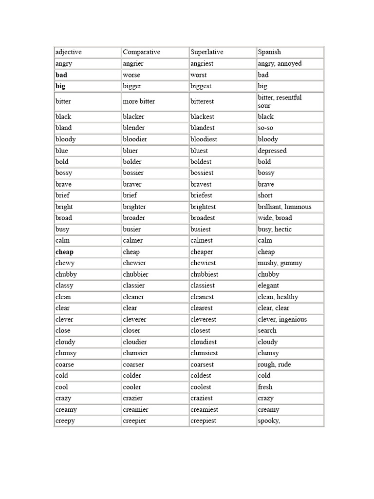Comparative and Superlative Adjectives (English) | PDF