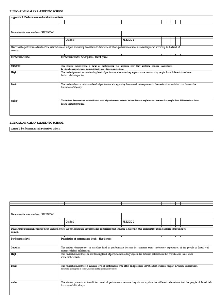 3rd to 5th Grade Religion Performance Criteria | PDF | Bible | Jesus