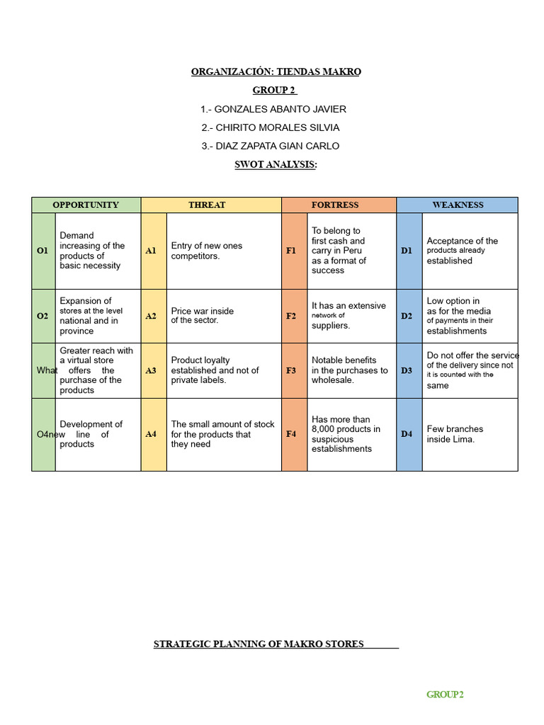 Macro SWOT Analysis | PDF | Swot Analysis | Brand