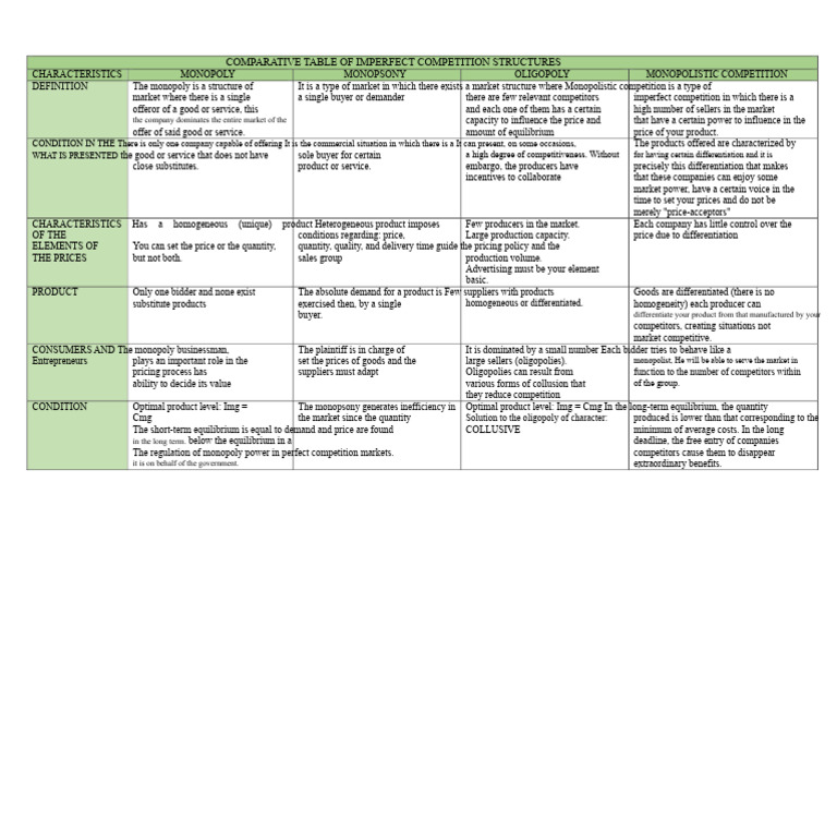 COMPARATIVE CHART OF IMPERFECT COMPETITION STRUCTURES | PDF | Monopoly ...
