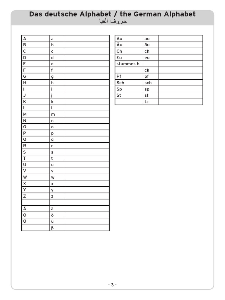 Das Deutsche Alphabet / The German Alphabet | PDF