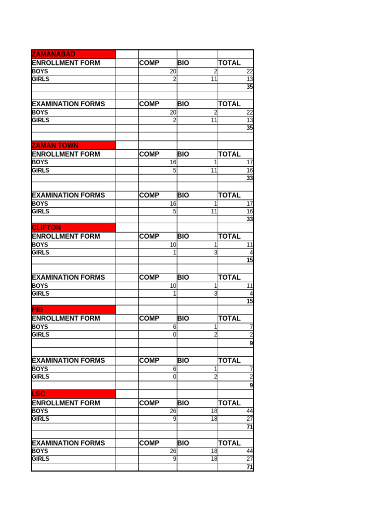 Forms Summary | PDF