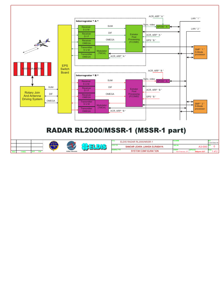 Gambar Radar(2) | PDF | Radio | Electronic Engineering