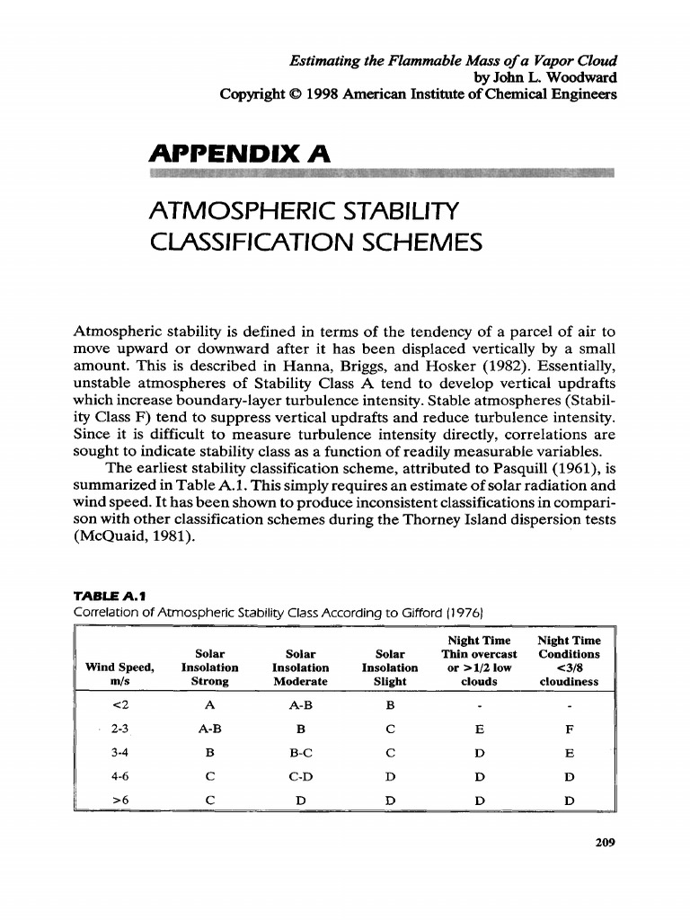Estimating The Flammable Mass of A Vapor Cloud - 1999 - Woodward ...