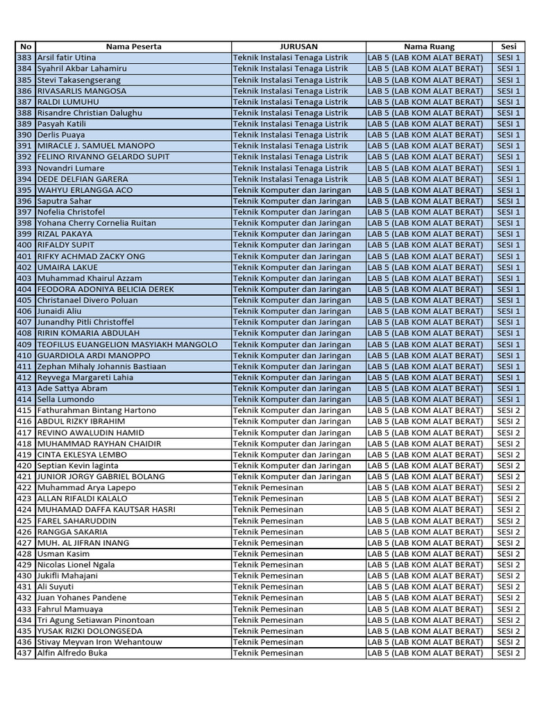 Daftar Peserta Teknik di LAB 5 | PDF