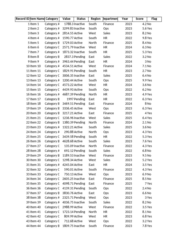 Warehouse Dispatch Overview | PDF